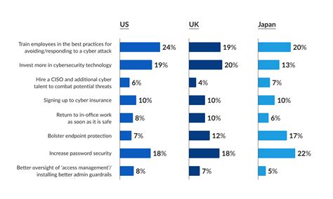 2021 SecureAge COVID Cybersecurity Study