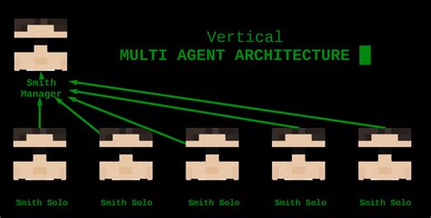 Better Rcas With Multi Agent Ai Architecture — Elastic Observability Labs