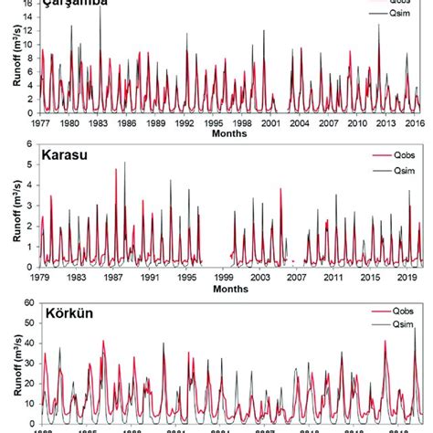 Monthly Runoff Time Series Of Observed Data And Gb90 R Simulated Data