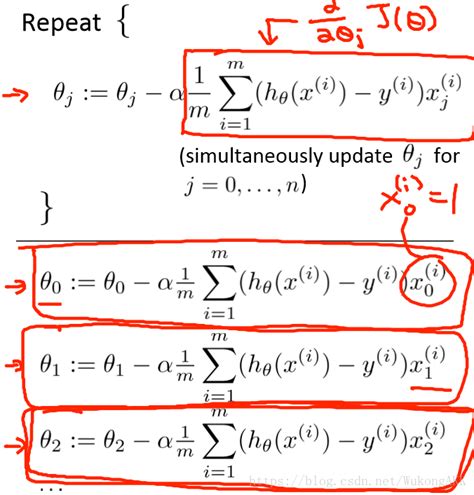 C实现梯度下降gradient Descent算法c如何实现梯度下降 Csdn博客