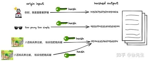 Golang Map 实现原理 知乎