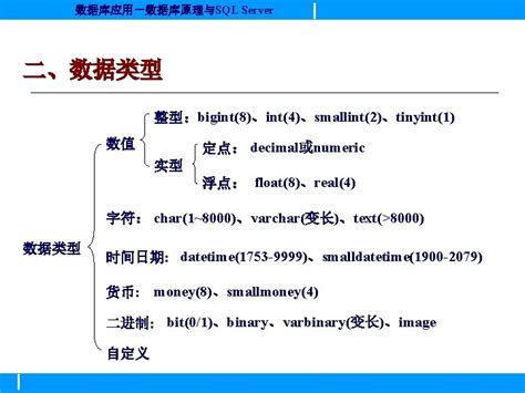 Sql Server 4 1 Transactsql Sqlstructured Query Language