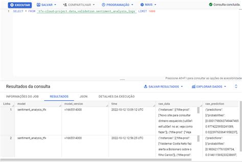 Cicd For Tfx Pipelines With Vertex And Ai Platform Towards Data Science