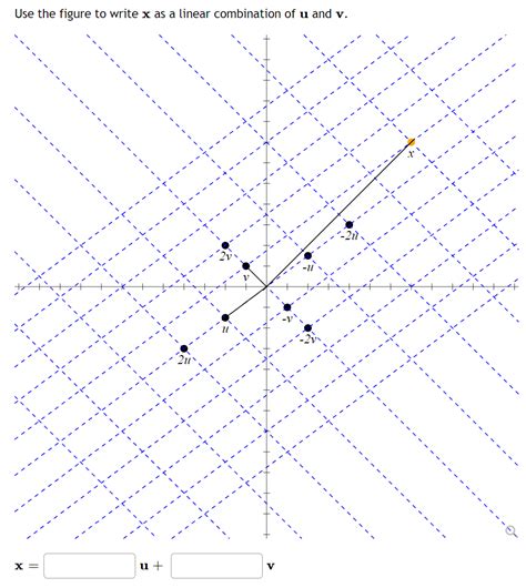 solved use the figure to write x as a linear combination of