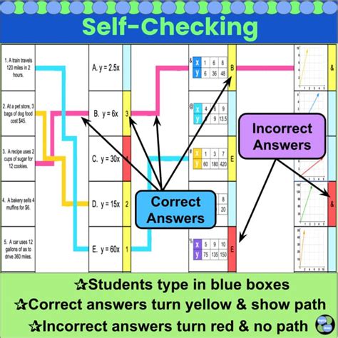 Constant Of Proportionality Proportional Relationships Activity Digital Matching
