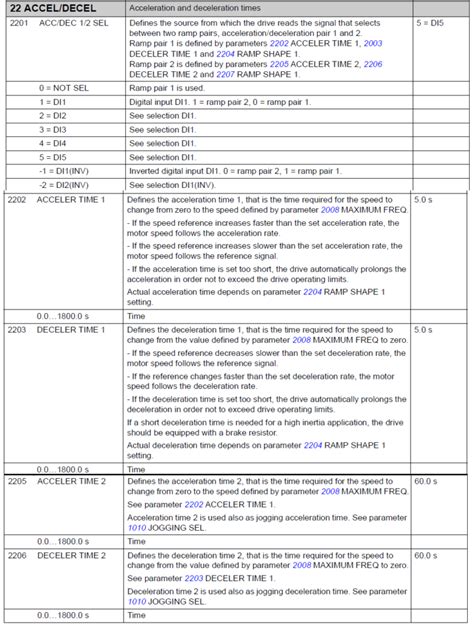 ABB ACS150 Drive VFD Acceleration Deceleration Time Click2Electro