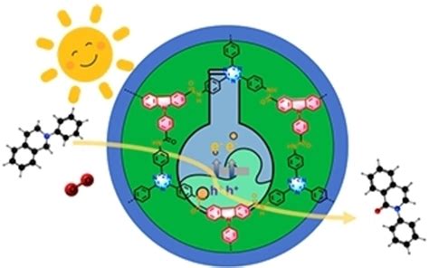 Triazine‐carbazole‐based Covalent Organic Frameworks As Efficient Heterogeneous Photocatalysts