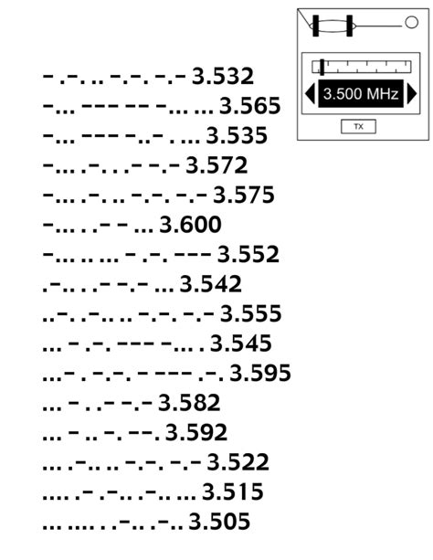 Morse Code Sorted By Dot And Dash Rktane