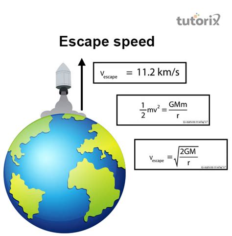 Escape Velocity Of Earth In Kms Charles M Craft