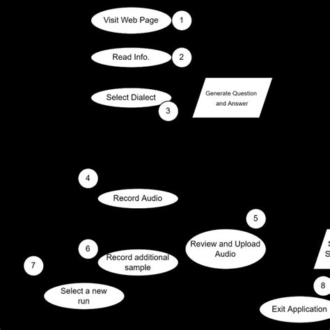 Crowd Labeling Application Flow Diagram Download Scientific Diagram