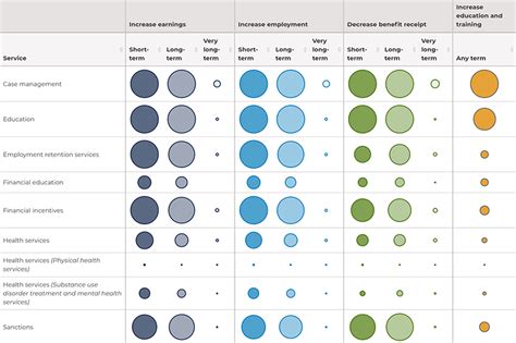Evidence Gap Maps Pathways To Work