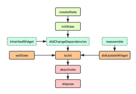 Flutter了解 个人文章 Segmentfault 思否 Flutter了解 个人文章 Segmentfault 思否
