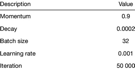 Learning Parameters For The Enhanced Mask R Cnn Architecture Download Scientific Diagram