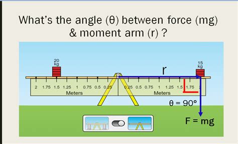 Solved A Torque That Rotates An Object Counterclockwise Is A