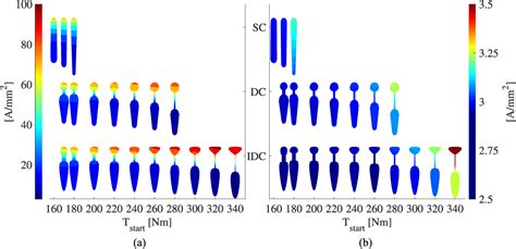 Figure 10 From Rotor Slot Design Of Squirrel Cage Induction Motors With Improved Rated