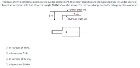 Solved The Figure Shows A Horizontal Pipeline With A Sudden