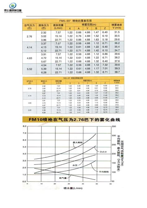 BST FM脱硫急冷废液喷枪喷枪