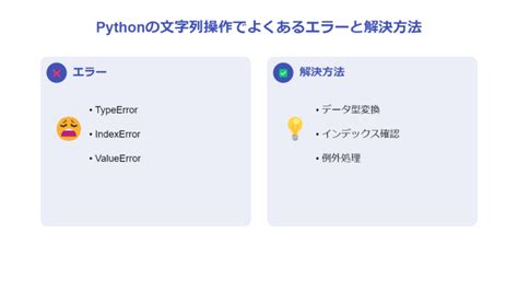 python入門pythonでよく使う文字列と文字列操作完全ガイドpythonの文字列を基本から応用まで分かりやすく解説 デジマ研究Watanabe