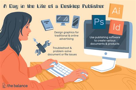 Desktop Publishing Software