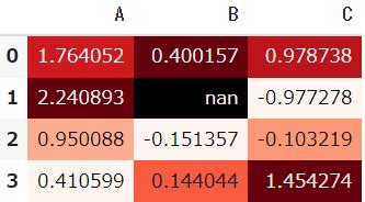 PythonDataFrameを見やすくする方法style Smart Hint