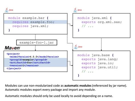 Getting Started With Java 9 Modules Pptx Programming Languages
