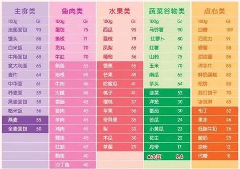 各种运动消耗热量表 消耗热量表 热量表 大山谷图库