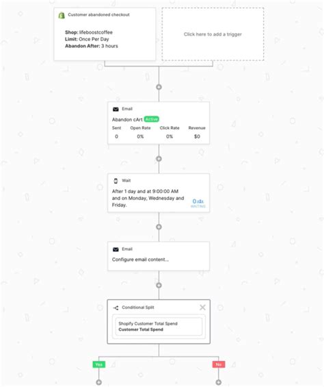 Sendlane Review 2024 Pros And Cons Pricing And Best Uses