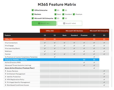 Microsoft 365 Enterprise E3 M365 Maps Vrogue Co