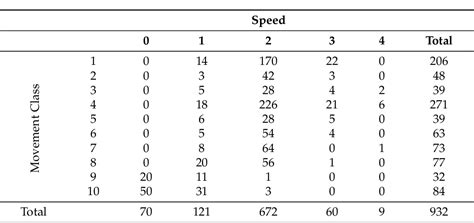 Table 6 From Generation Of Pedestrian Crossing Scenarios Using Ped Cross Generative Adversarial