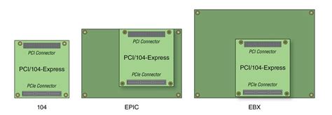 PC 104 Consortium Technical Update Stackable PCs From ISA To PCI To PCI Express Embedded