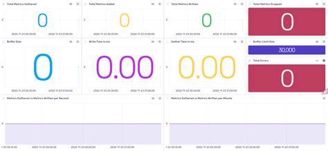 le native to influxdb litmus central portal