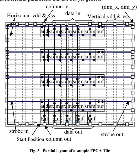 Figure 7 From Generic Techniques And Cad Tools For Automated Generation