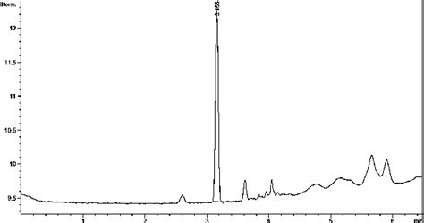 Chromatograph Result For Gas Sample Download Scientific Diagram