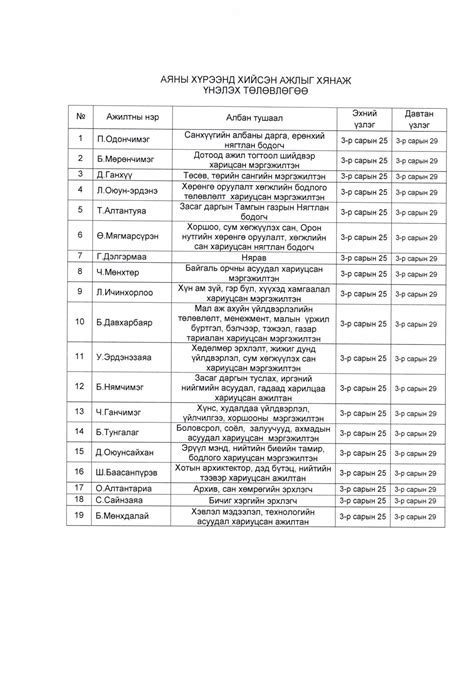 АРХИВ АЛБАН ХЭРЭГ ХӨТЛӨЛТИЙН АЯН ЗОХИОН БАЙГУУЛАХ ТУХАЙ