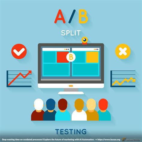 Lausas Group On Linkedin Aiautomation Abtesting Campaignoptimisation Lausasgroup…