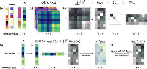 Figure 1 From Low Rank Gradient Descent For Memory Efficient Training Of Deep In Memory Arrays