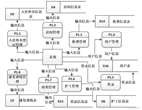 Springboot老年康复中心信息管理系统的设计与实现毕业设计 附源码250859康复医院信息系统解决方案 Csdn博客