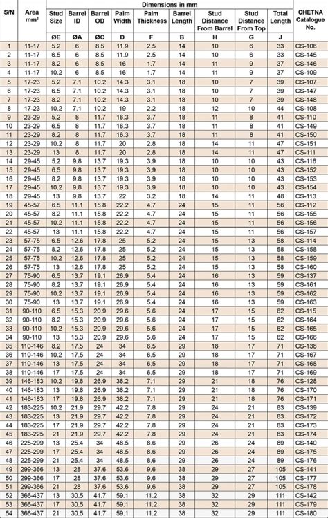 High Quality Copper Lugs And Tubular Lugs Premium Copper Tubular Lugs Chetna Engg CECO