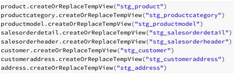 Building The Data Warehouse Less Data Warehouse Part Of SQL Of The North