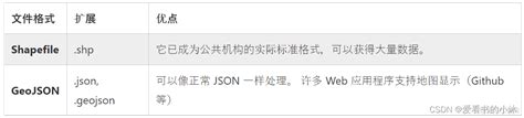 【gis开发】esri Shapefileshp矢量数据文件读取（c、python）爱看书的小沐的技术博客51cto博客