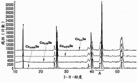 Thermoelectric Material Eureka Patsnap