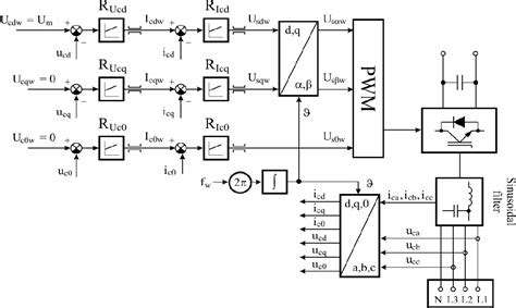 Figure 1 From Comparison Of 3d Svpwm And Carrier Based Pwm Of Three