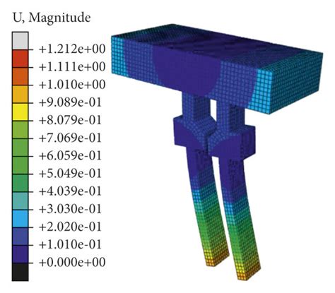 First And Second Vibration Mode Of Experimental Set Up Finite Element