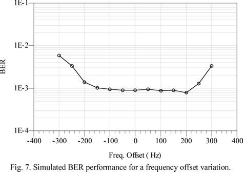 Figure 1 From An Ultra Low Power Low If Gfsk Demodulator For Bluetooth Le Applications