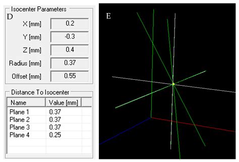 Materials Free Full Text Fast Isocenter Determination Using 3d