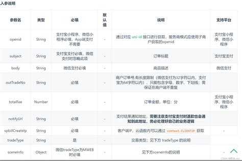 uniapp unicloudunipayv 支付 个小程序 uni pay CSDN博客