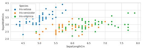 Python For Data Science Exploratory Data Analysis Iris Dataset