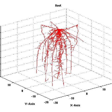 Construction Process Of The Hilbert Curve Source Download Scientific Diagram