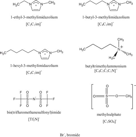 Ionic Structures And Notation Of The Species Investigated In This Work Download Scientific