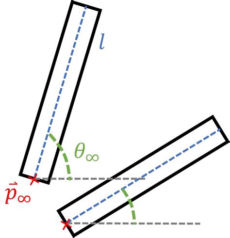 Unity Converging At Position And Angle Using Motor Based Rigidbody Movement Game Development